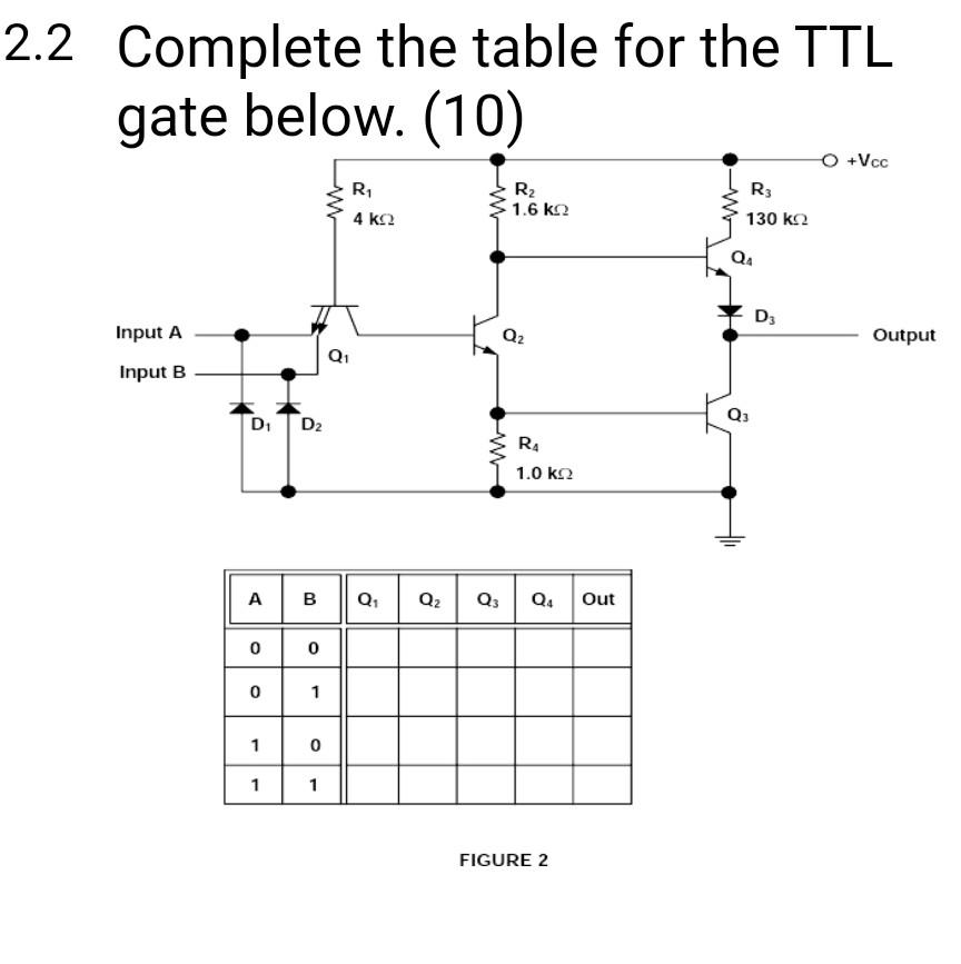 2.2 Complete the table for the TTL gate below. | Chegg.com