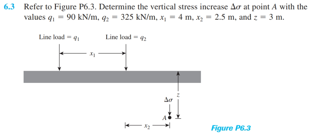 Solved 6.3 ﻿Refer to Figure P6.3. ﻿Determine the vertical | Chegg.com