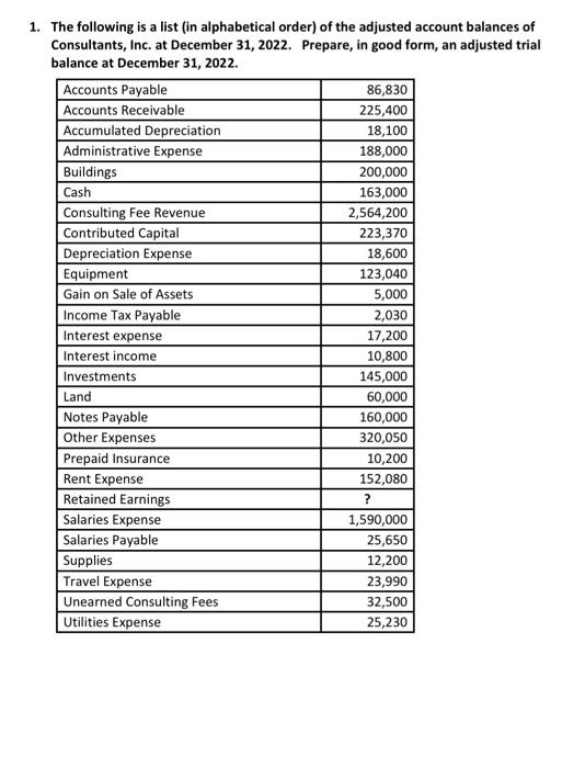 Solved 1. The following is a list (in alphabetical order) of | Chegg.com