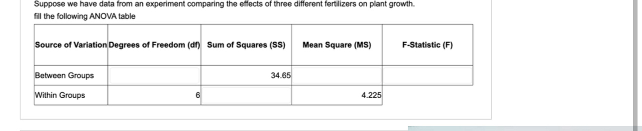 Solved Suppose we have data from an experiment comparing the | Chegg.com