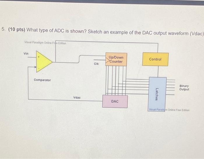 Solved 5. (10 pts) What type of ADC is shown? Sketch an | Chegg.com