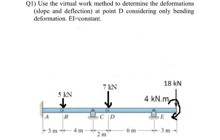 Solved Q1) Use the virtual work method to determine the | Chegg.com