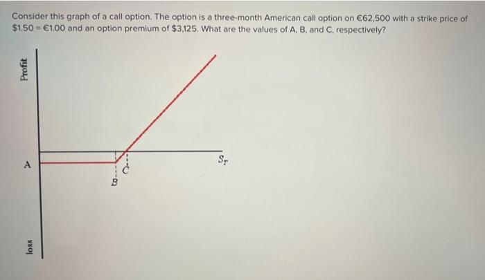 Solved Consider this graph of a call option. The option is a | Chegg.com