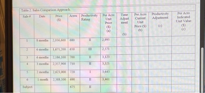 Solved 1. Sales Comparison Approach Use the data in Table 1 | Chegg.com