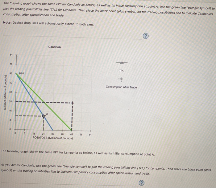 Solved 4. Specialization and trade When a country | Chegg.com