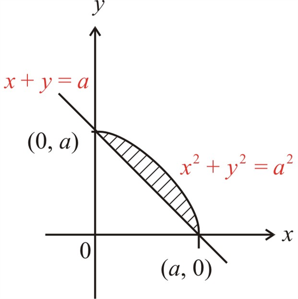Solved: Chapter 16.2 Problem 54P Solution | Calculus 6th Edition ... Solved: Chapter 16.2 Problem 54P Solution | Calculus 6th Edition ...