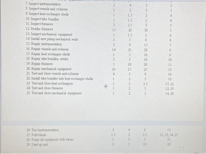 Solved Internet Case Study: Shale Oil Company The Shale Oil | Chegg.com