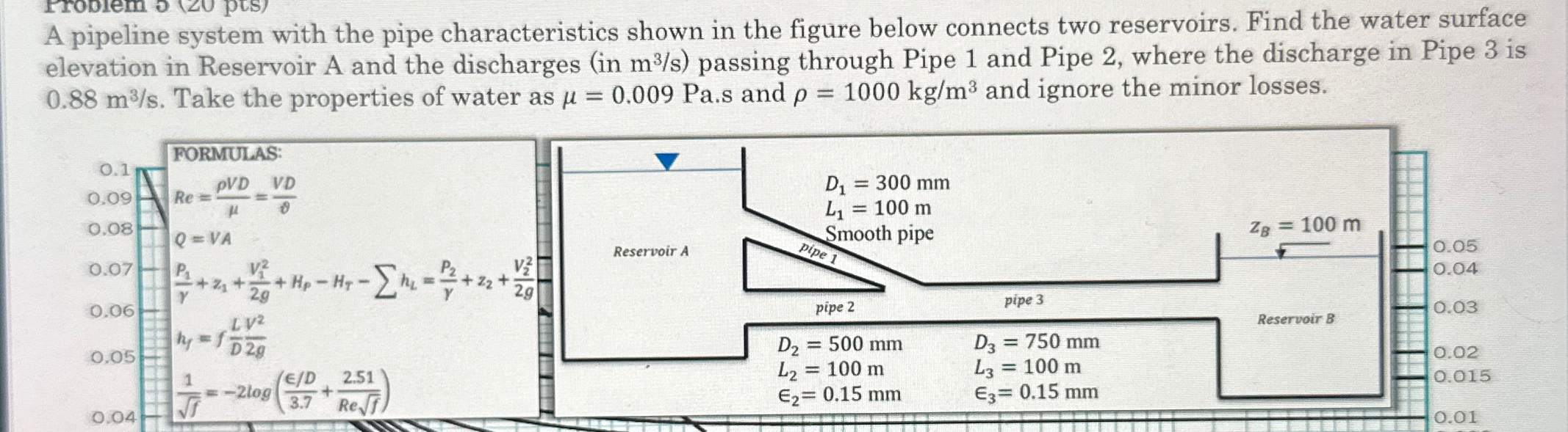 Solved A pipeline system with the pipe characteristics shown | Chegg.com