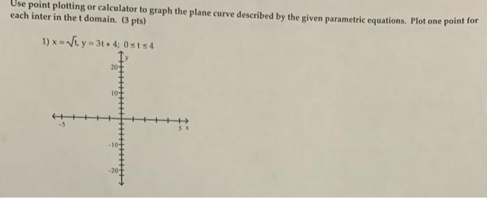 Solved Use point plotting or calculator to graph the plane | Chegg.com
