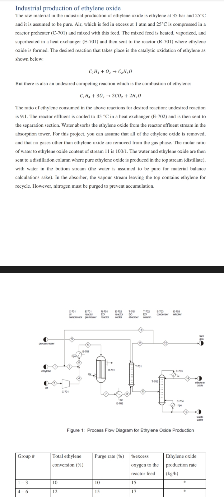 Solved Industrial production of ethylene oxideThe raw | Chegg.com