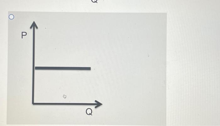 Solved Which of the following graphs represents the | Chegg.com