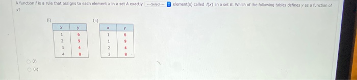 Solved A function is a rule that assigns to each element in | Chegg.com