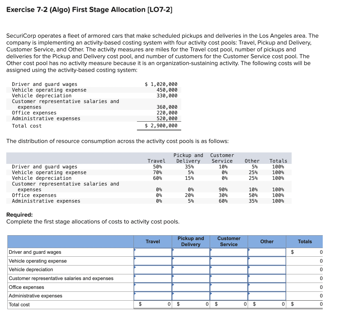 Solved Exercise 7-2 (Algo) ﻿First Stage Allocation | Chegg.com