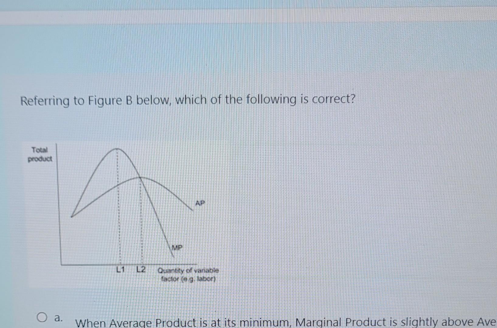 Solved Referring to Figure B below, which of the following | Chegg.com