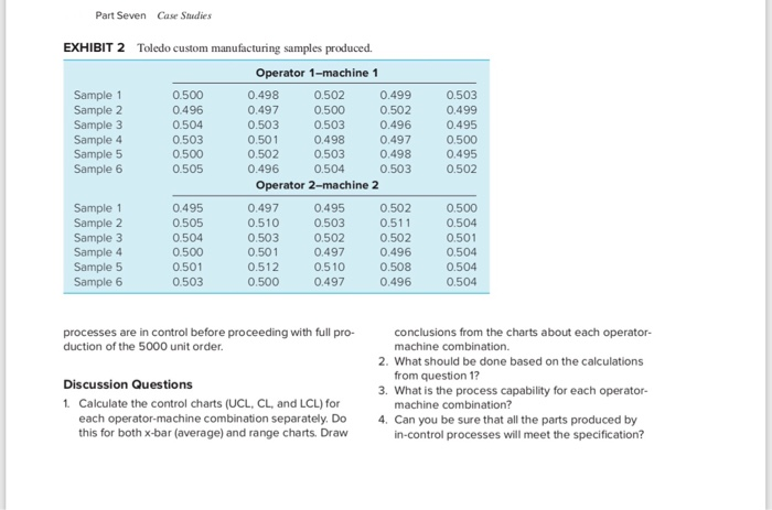 Solved Case Study Toledo Custom Manufacturing: Quality | Chegg.com