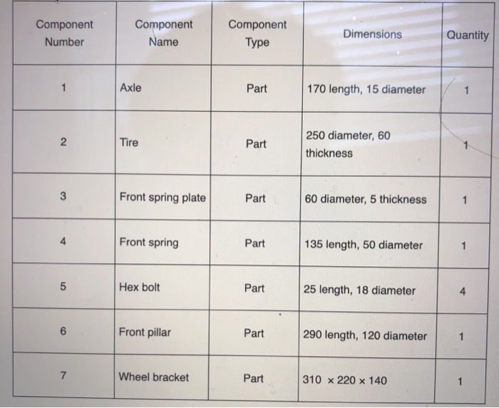 Solved With the following information for a cartwheel | Chegg.com