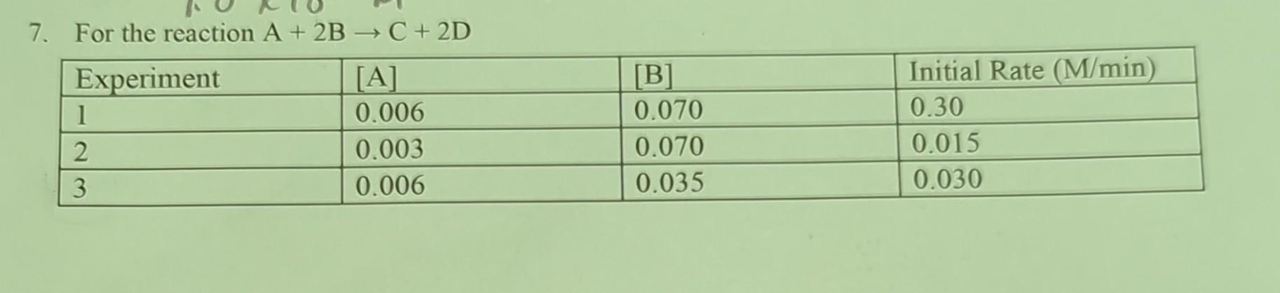 Solved For the following problem, write the rate law and | Chegg.com