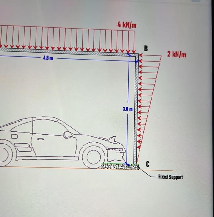 Solved Calculate normal force, shear force, and bending | Chegg.com
