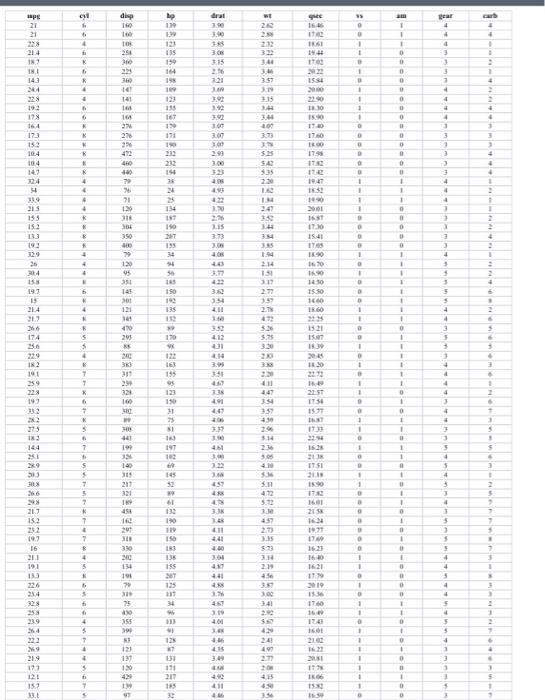 Solved 1. Regression modeling problem (10 points) The excel | Chegg.com
