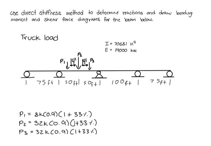 Solved use direct stiffness method to determine reactions | Chegg.com