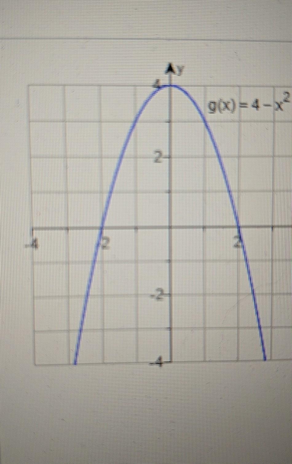Solved e graph to the right to complete the following. and | Chegg.com