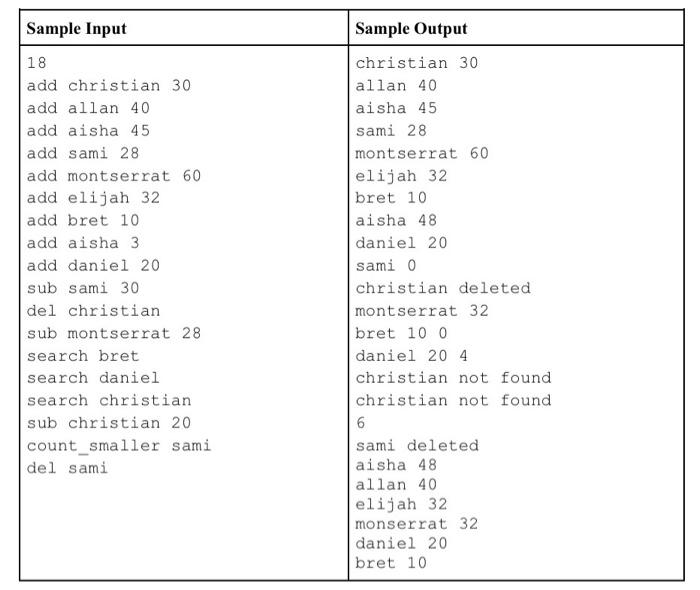 Solved Theater Loyalty Program Objective Practice | Chegg.com