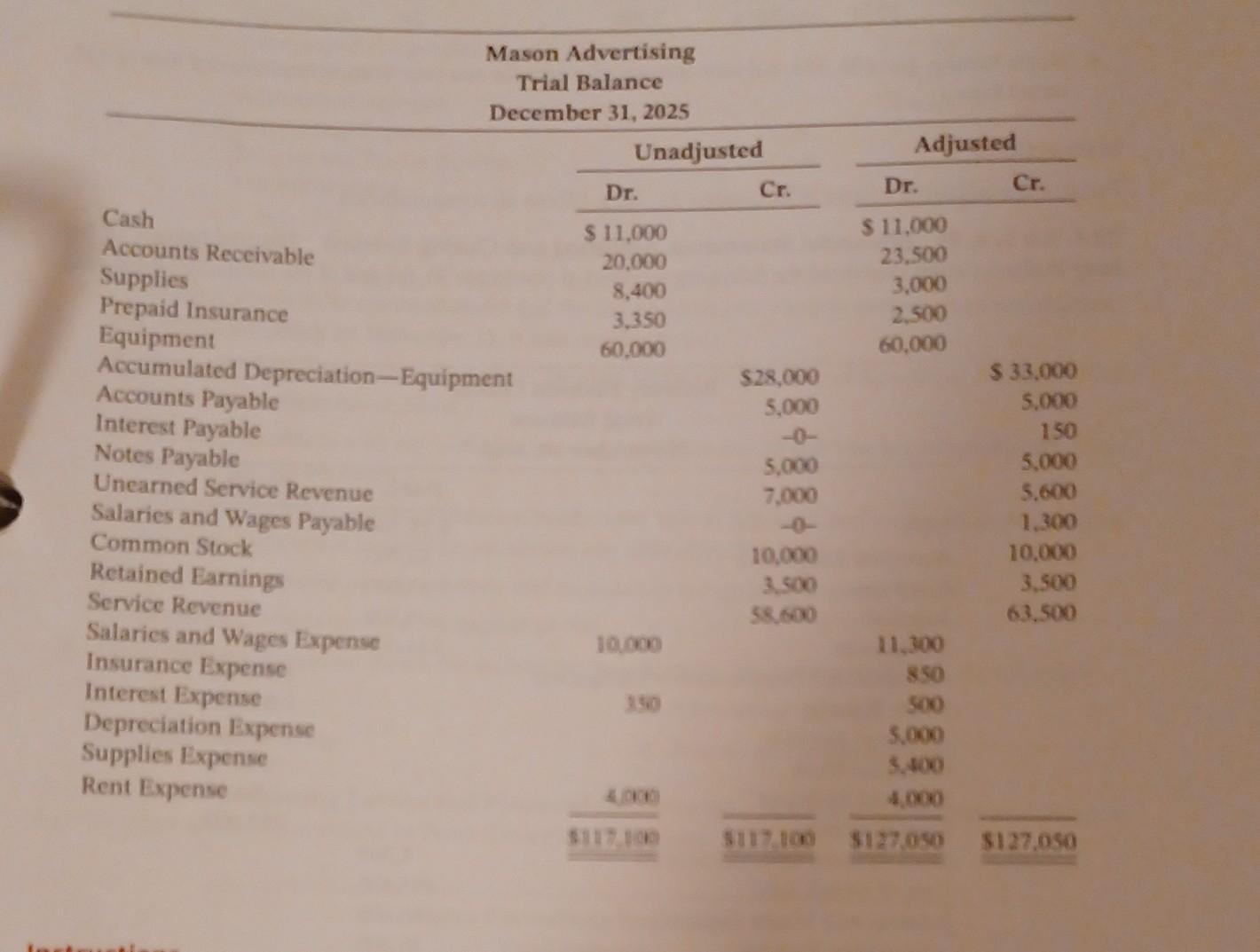 Solved if the notes has been outstanding 3 months, what is | Chegg.com