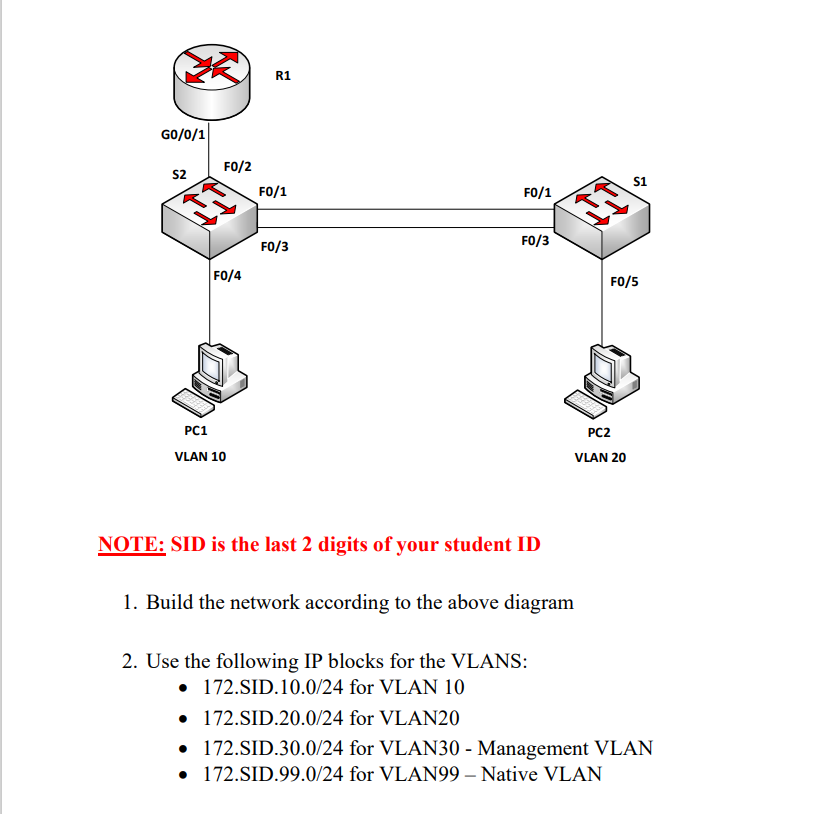 Solved Build the network (in packet tracer) ﻿according to | Chegg.com