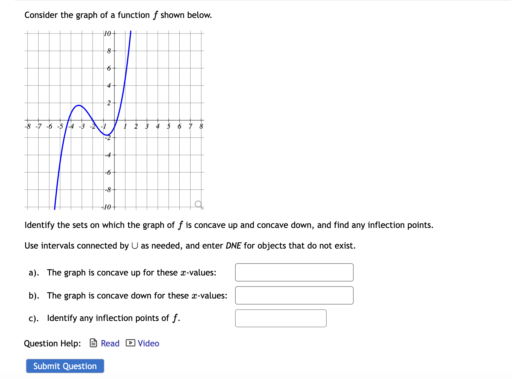 Solved Consider the graph of a function f ﻿shown | Chegg.com