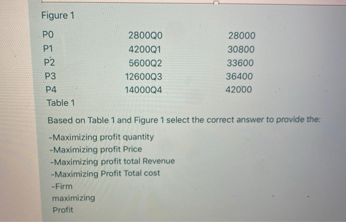 Solved Figure 1 PO P1 P2 P3 P4 Table 1 280000 420001 5600Q2 | Chegg.com