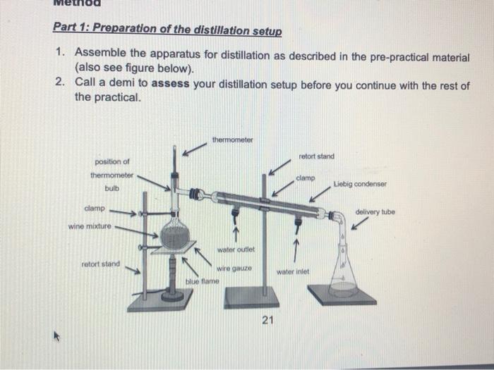 Part 1: Preparation of the distillation setup 1. | Chegg.com