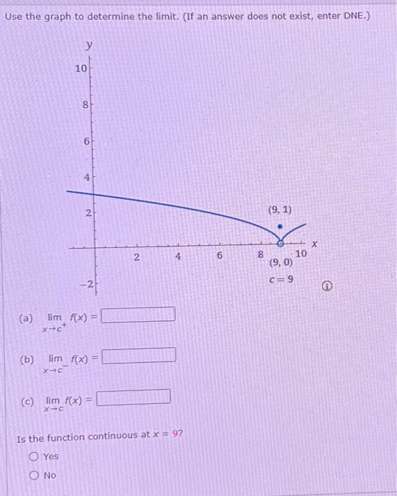 Solved Use the graph to determine the limit. (If an answer | Chegg.com