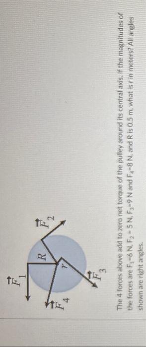 Solved The 4 forces above add to zero net torque of the | Chegg.com