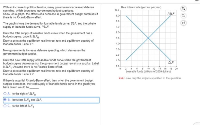 Solved Real interest rate (percent per year) 100- Q PSLF 9.0 | Chegg.com