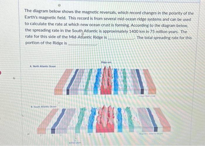 Solved The diagram below shows the magnetic reversals, which | Chegg.com