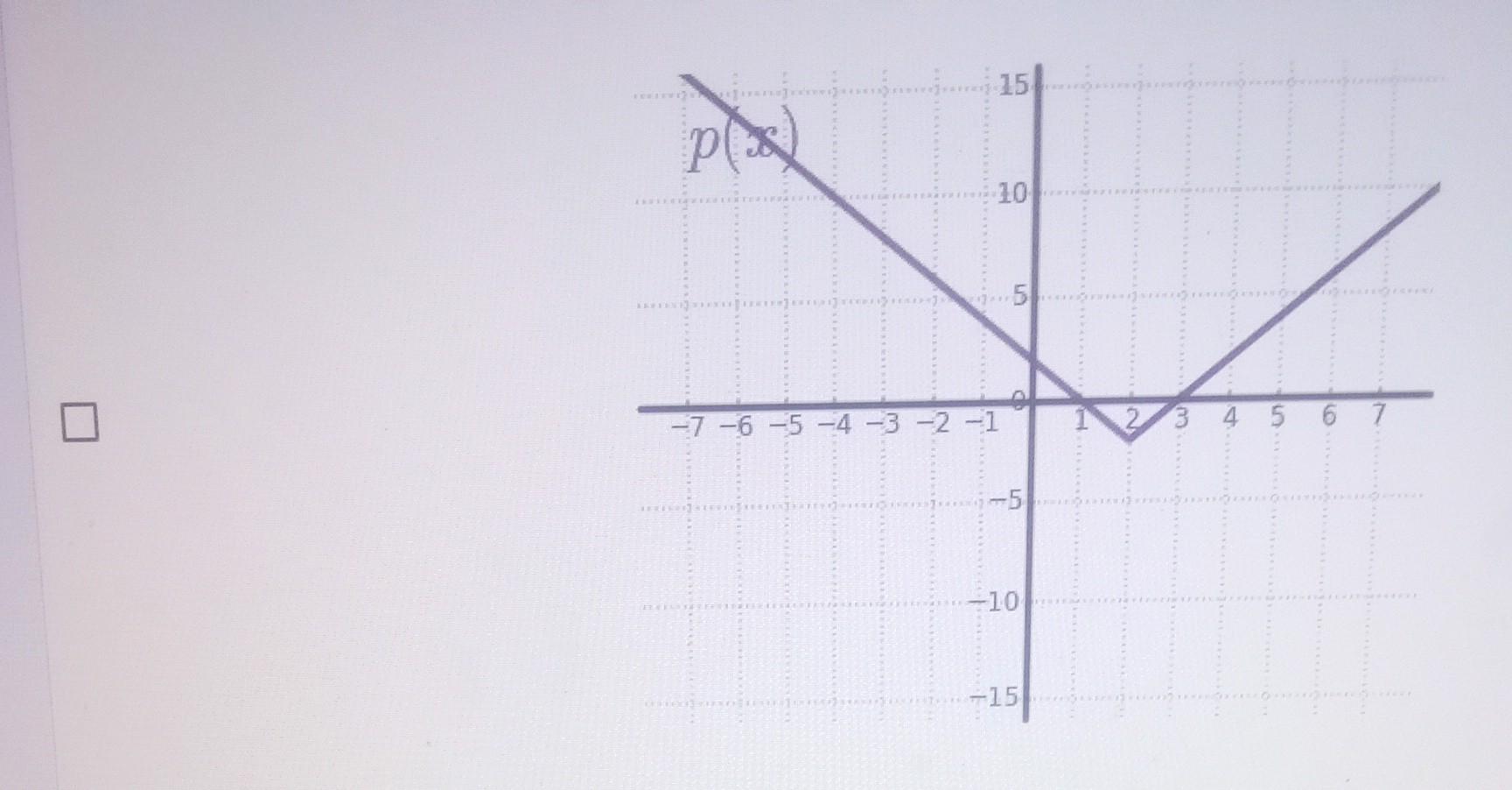 Solved Which of the following shows the graph of a | Chegg.com