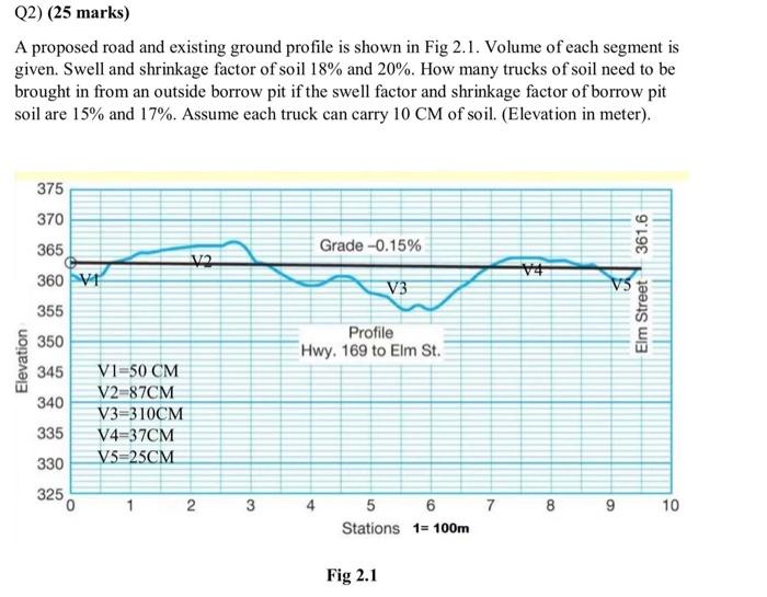 Solved Q2) (25 marks) A proposed road and existing ground | Chegg.com