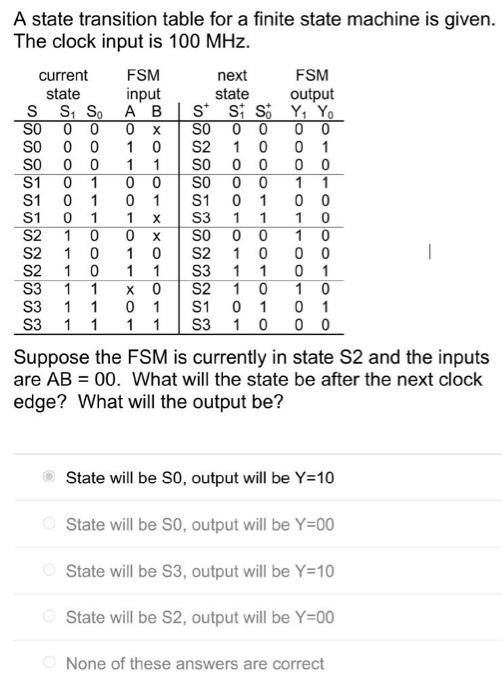 Solved A state transition table for a finite state machine | Chegg.com