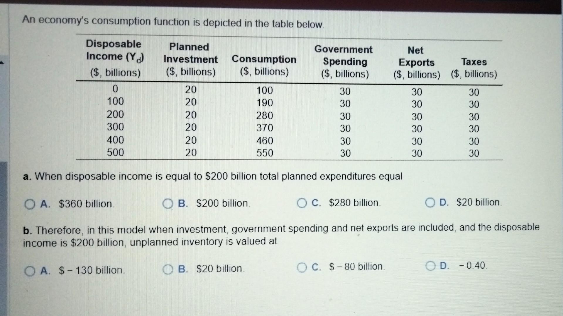 Solved An economy's consumption function is depicted in the | Chegg.com
