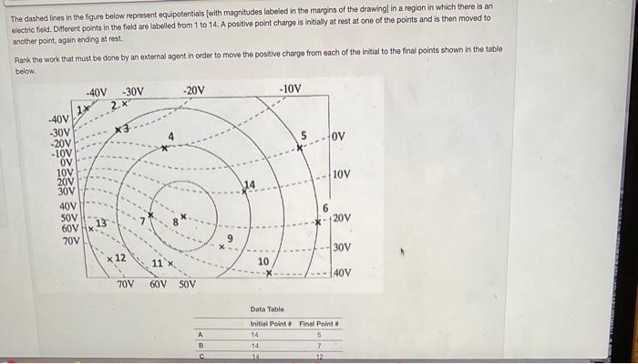 Solved The dashed lines in the figure below represent | Chegg.com