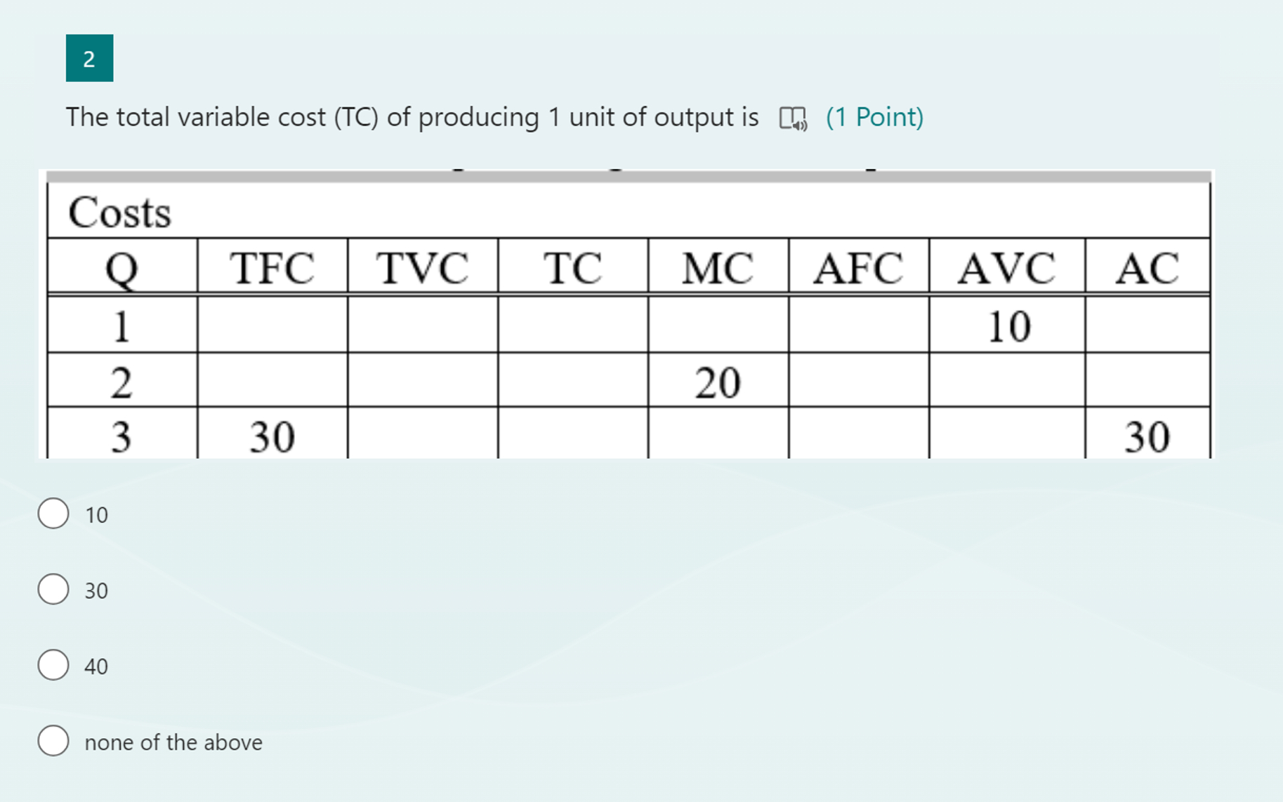 Solved The total variable cost (TC) ﻿of producing 1 ﻿unit of | Chegg.com
