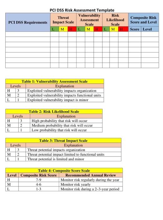 Solved BINS 4331Fall 2021 Individual | Chegg.com