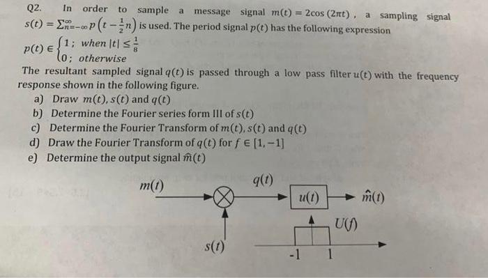 Solved Q2. In order to sample a message signal | Chegg.com
