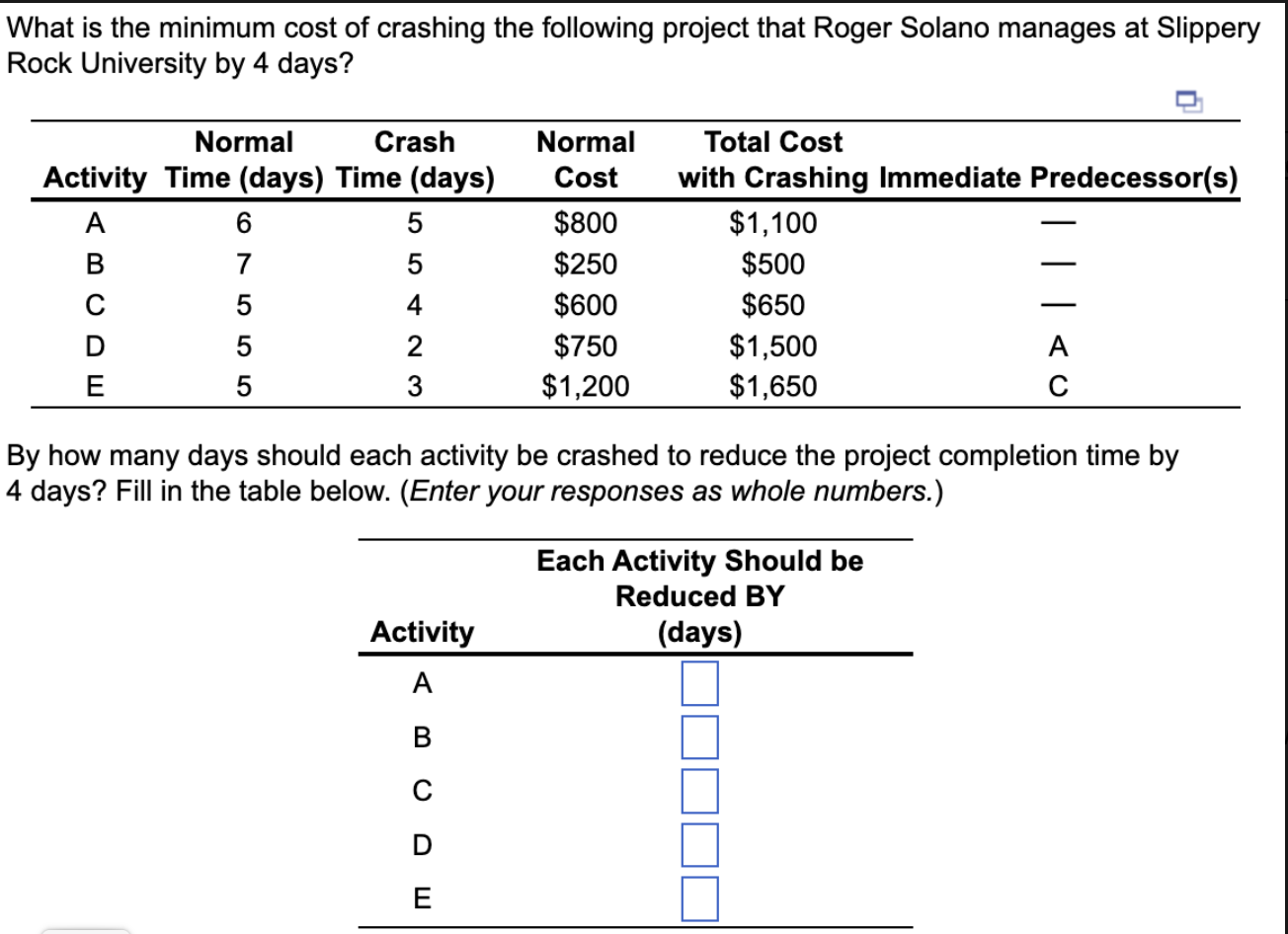 Solved What is the minimum cost of crashing the following | Chegg.com