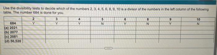 Solved Use the divisibility tests to decide which of the | Chegg.com