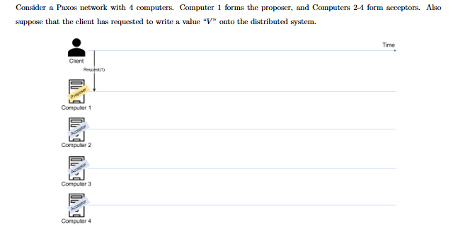 Solved Consider a Paxos network with 4 ﻿computers. Computer | Chegg.com