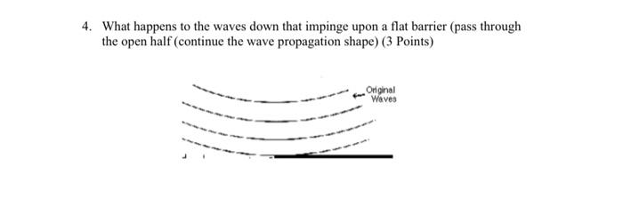 4. What happens to the waves down that impinge upon a | Chegg.com