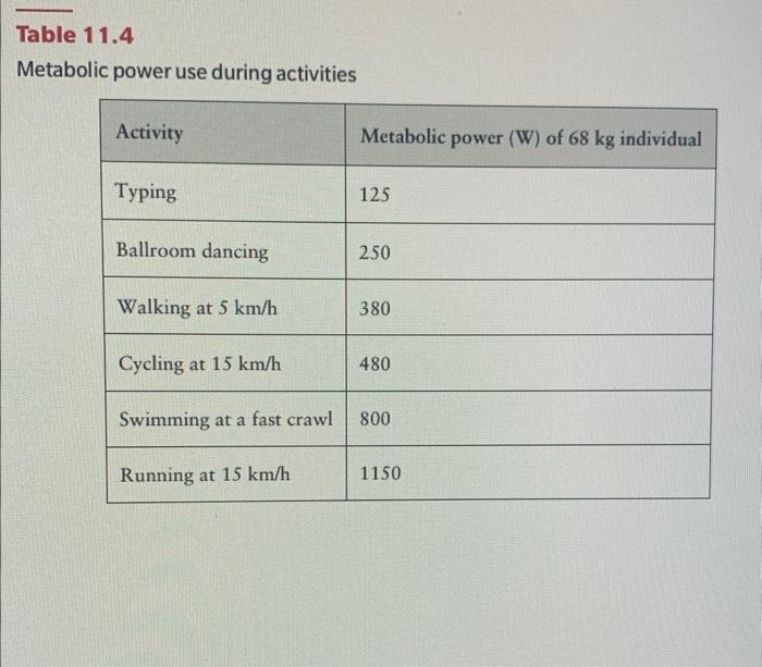 Solved 2. Metabolic Power Calculate the necessary Calories | Chegg.com