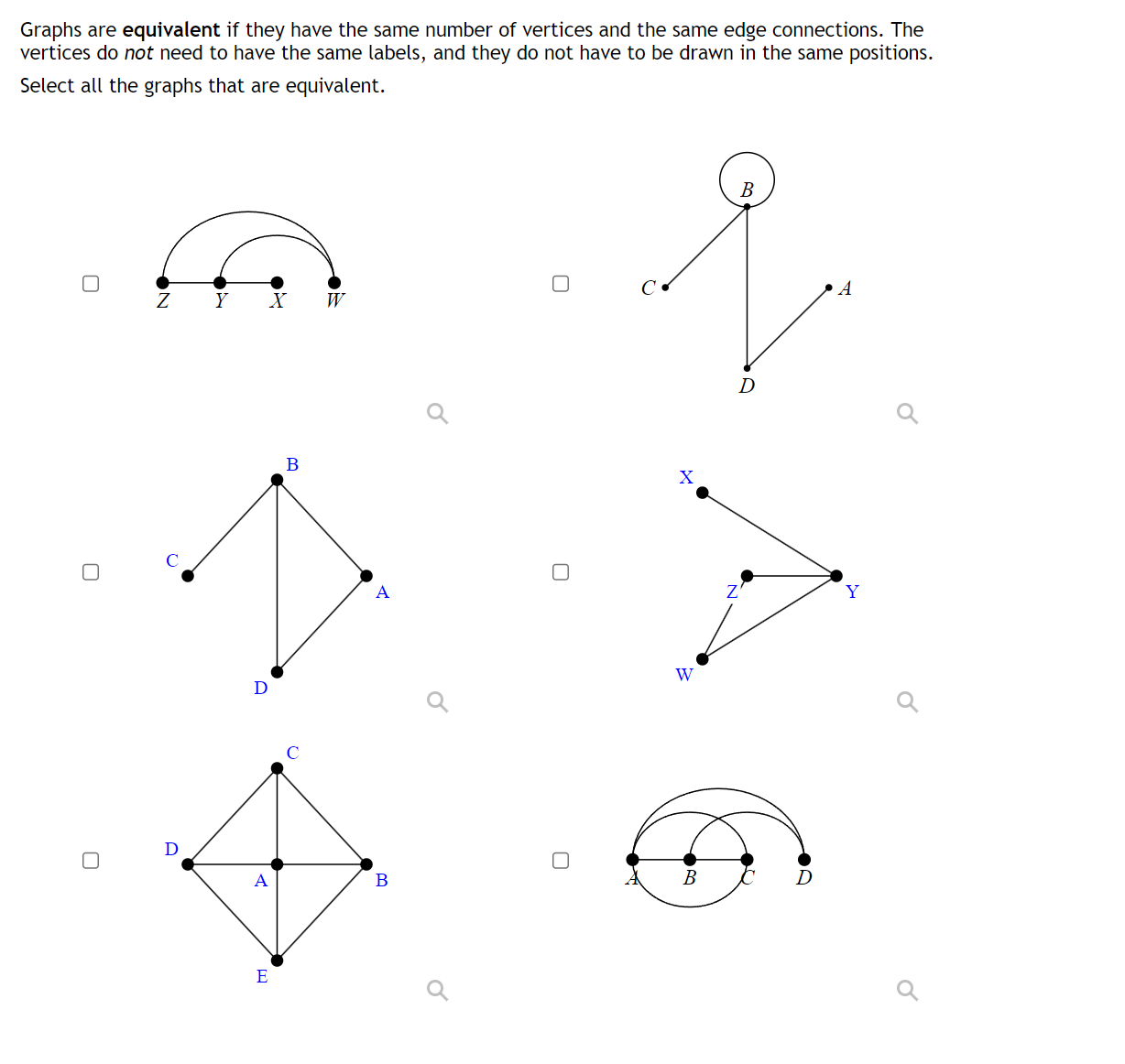 Solved Graphs Are Equivalent If They Have The Same Number Of