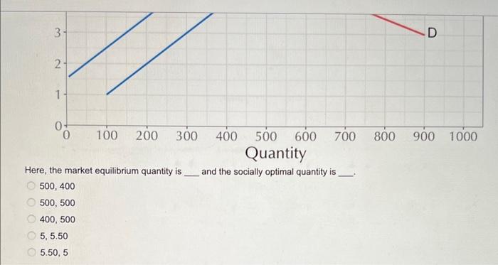 Solved Consider the following graph that represent a good | Chegg.com
